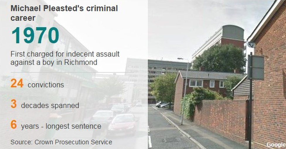 Sarah Sands Jailed For Killing Paedophile Michael Pleasted Bbc News
