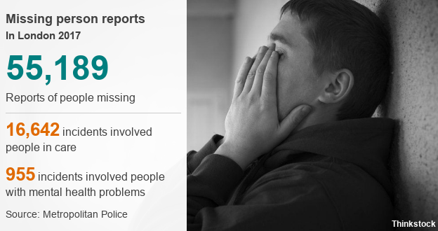 'Worrying' rise in Londoners reported missing from care - BBC News