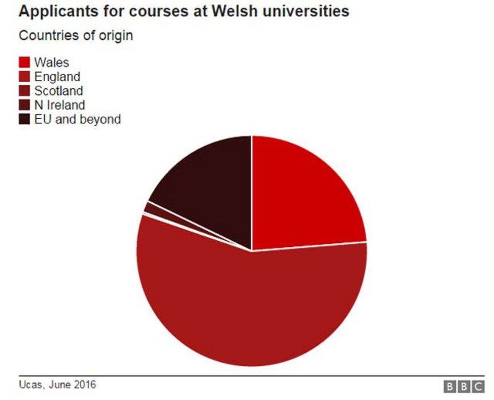 A-levels results in Wales: The crib-sheet - BBC News