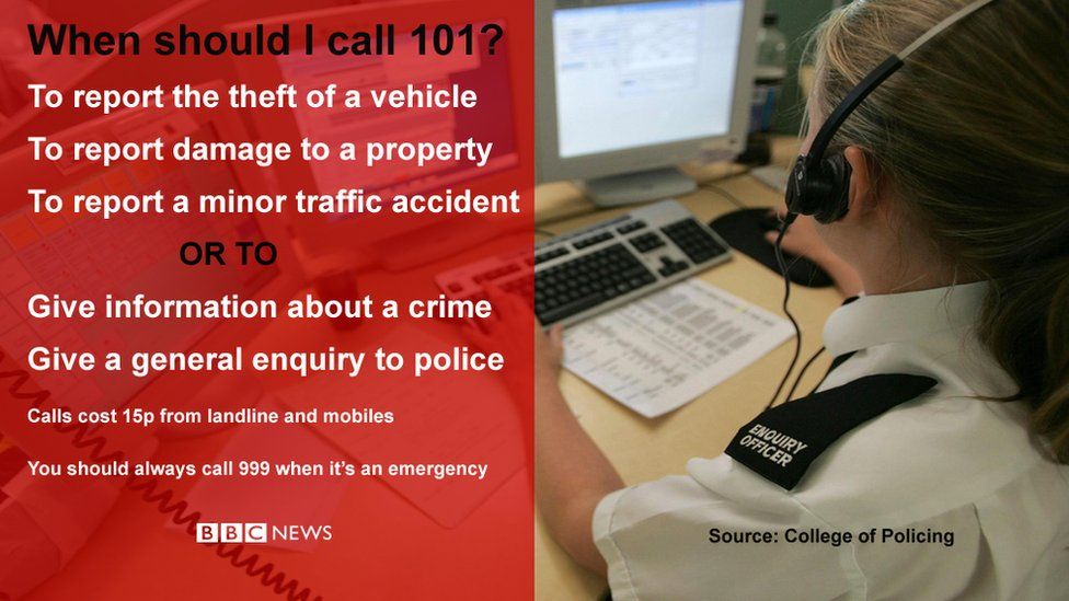 Non-urgent Yorkshire 101 police call waiting times up - BBC News
