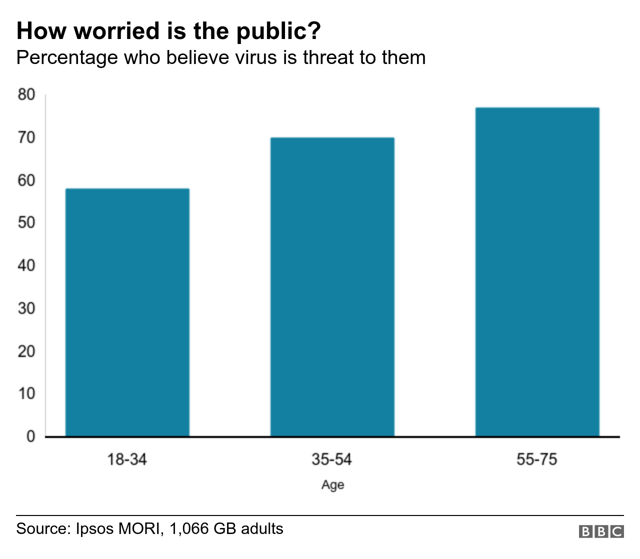 Coronavirus: Is it time to free the healthy from restrictions? - BBC News