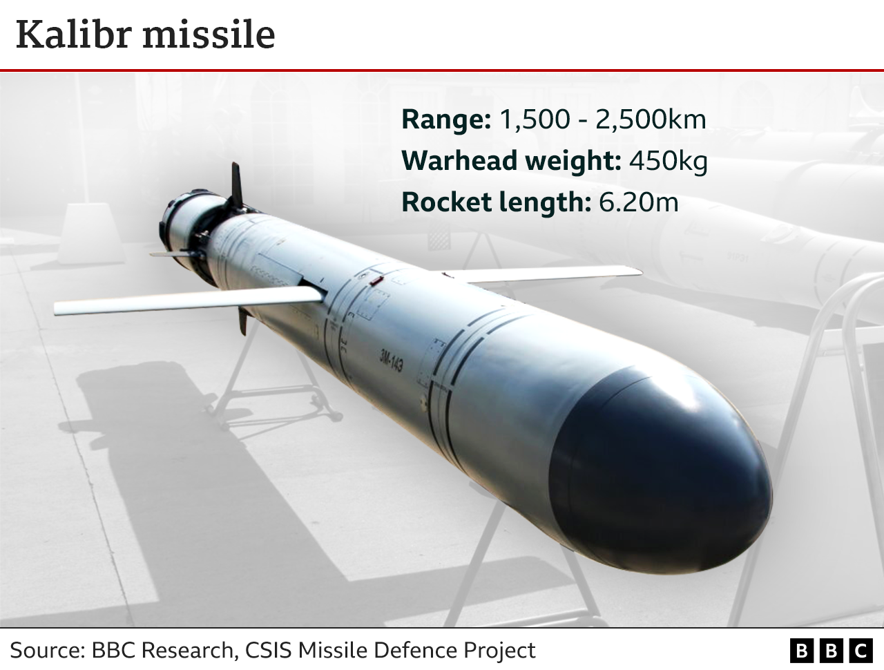 War in Ukraine: Is Russia’s stock of weapons running low? - BBC News