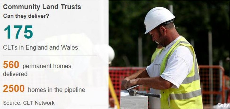 How to keep house prices low for generations to come - BBC News