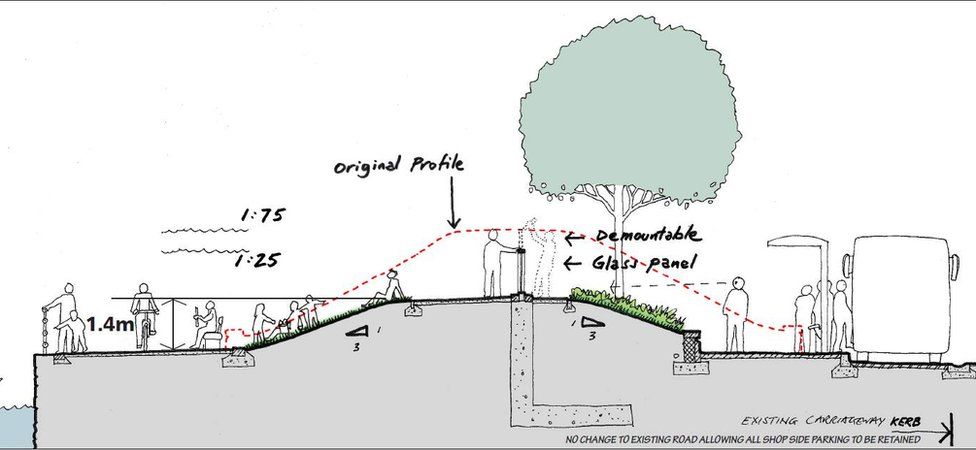 Flood protection scheme for Whitesands in Dumfries approved - BBC News