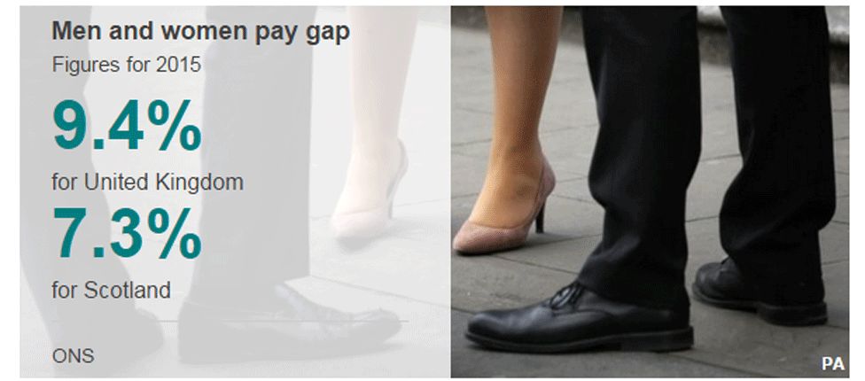 Where do you work and how much do you get paid? - BBC News