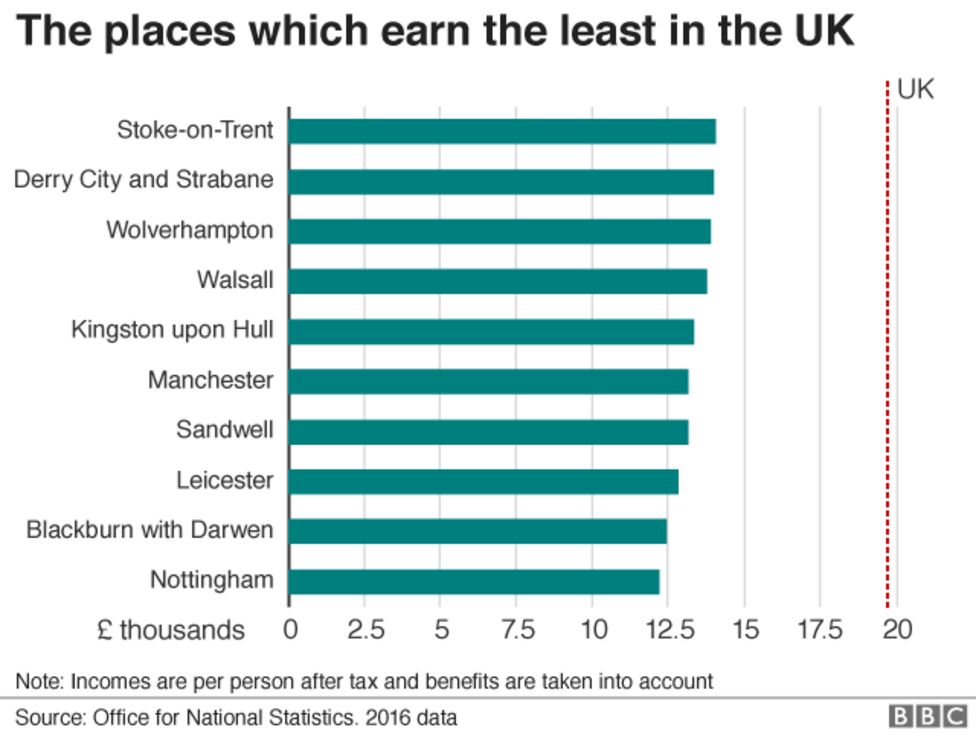 Nottingham rejects 'poorest city' finding by ONS - BBC News