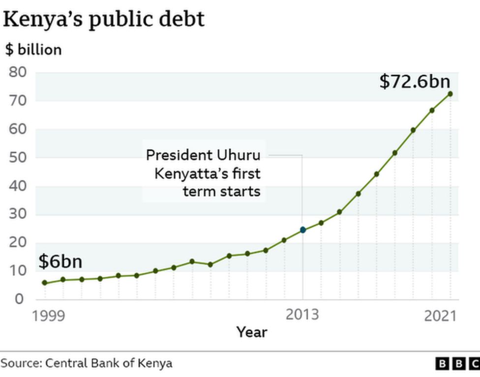 Uhuru Kenyatta: How will Kenya's outgoing president be remembered? - BBC News