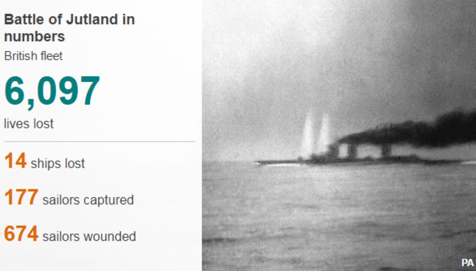 Battle of Jutland centenary marked - BBC News