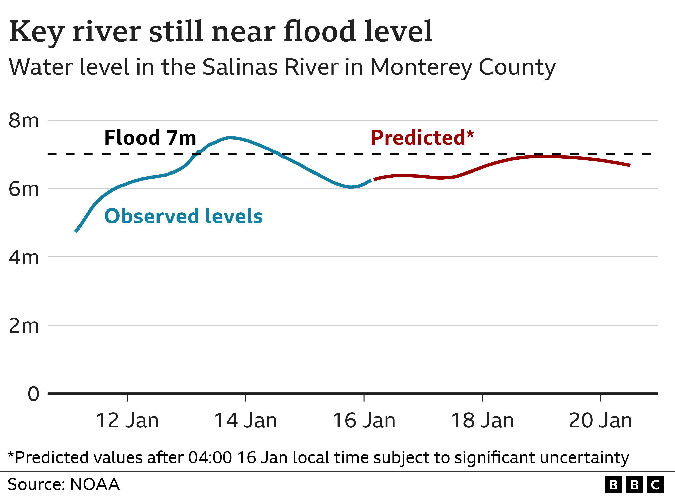 California’s devastating storm in maps and charts - BBC News