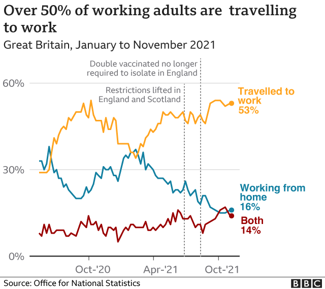 Plan B: How will the changes affect the economy? - BBC News