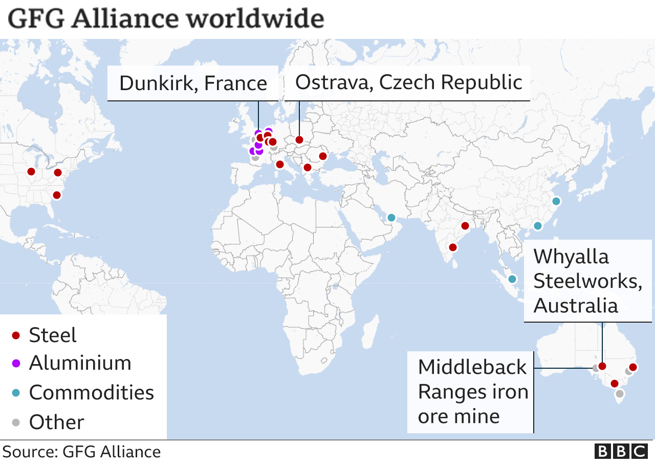 What is the GFG Alliance and what does it own? - BBC News