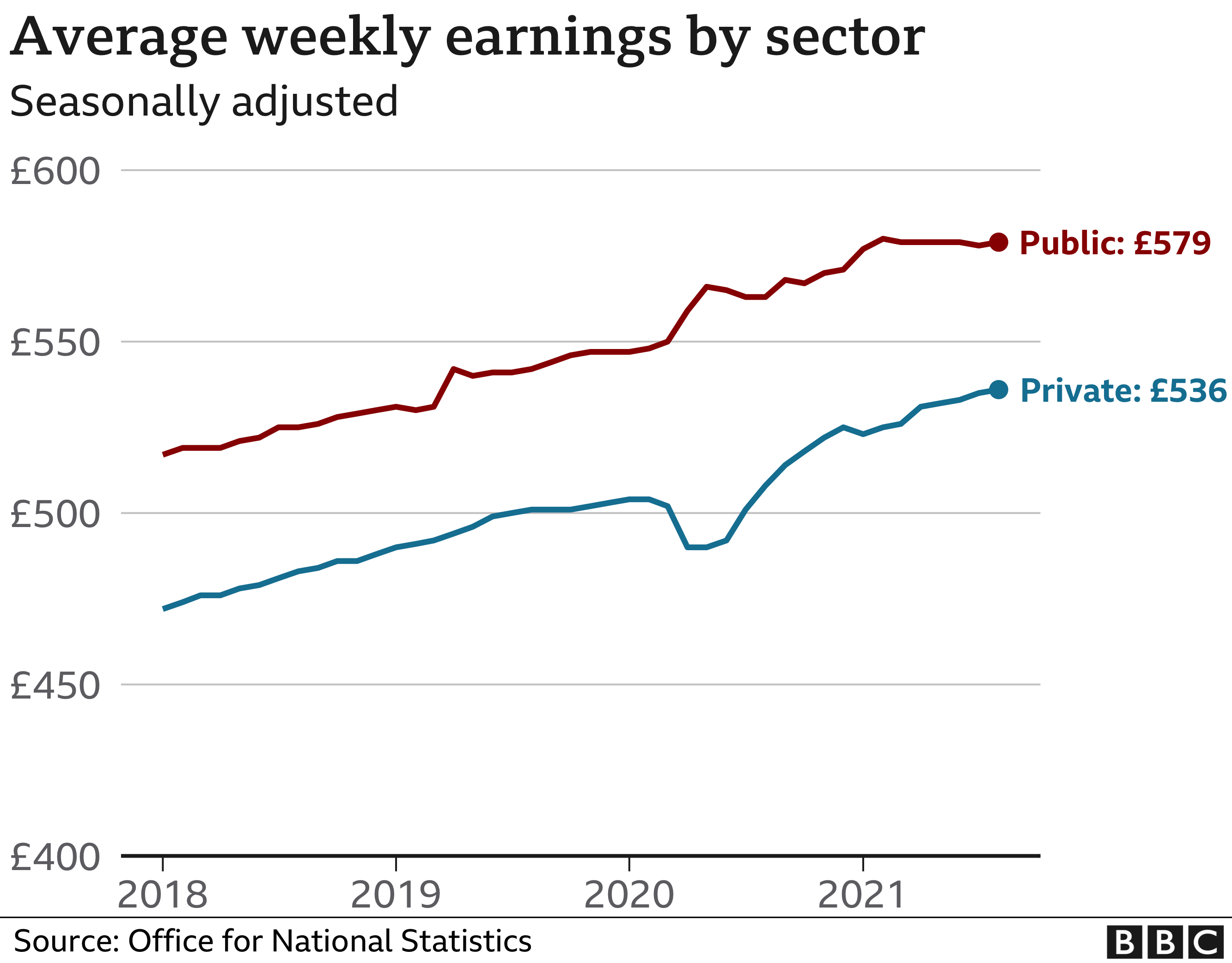 Budget 2021: Public sector workers set for pay rise, says Sunak - BBC News