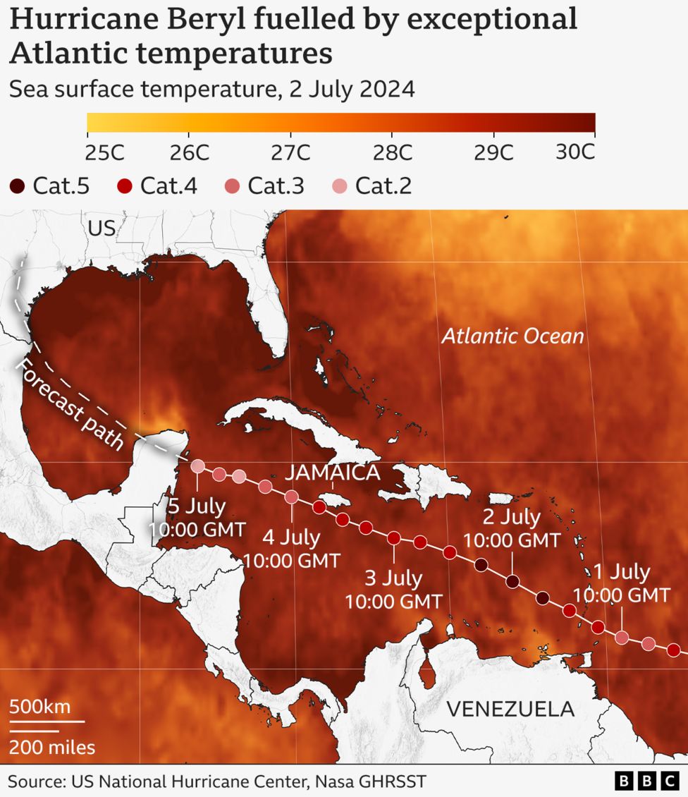 How record-breaking Hurricane Beryl is a sign of a warming world - BBC News