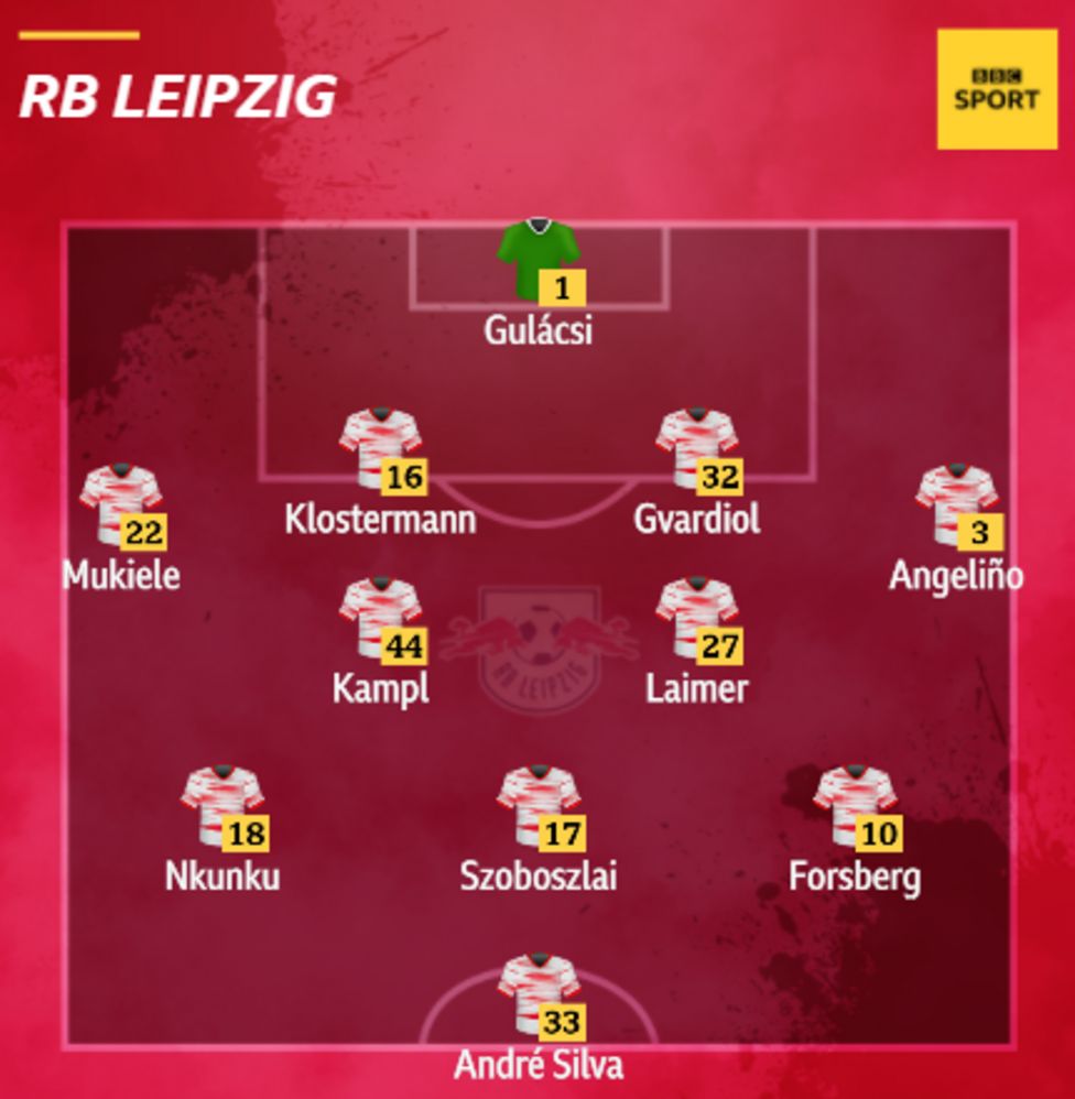 RB Leipzig v Man City - confirmed team news - BBC Sport