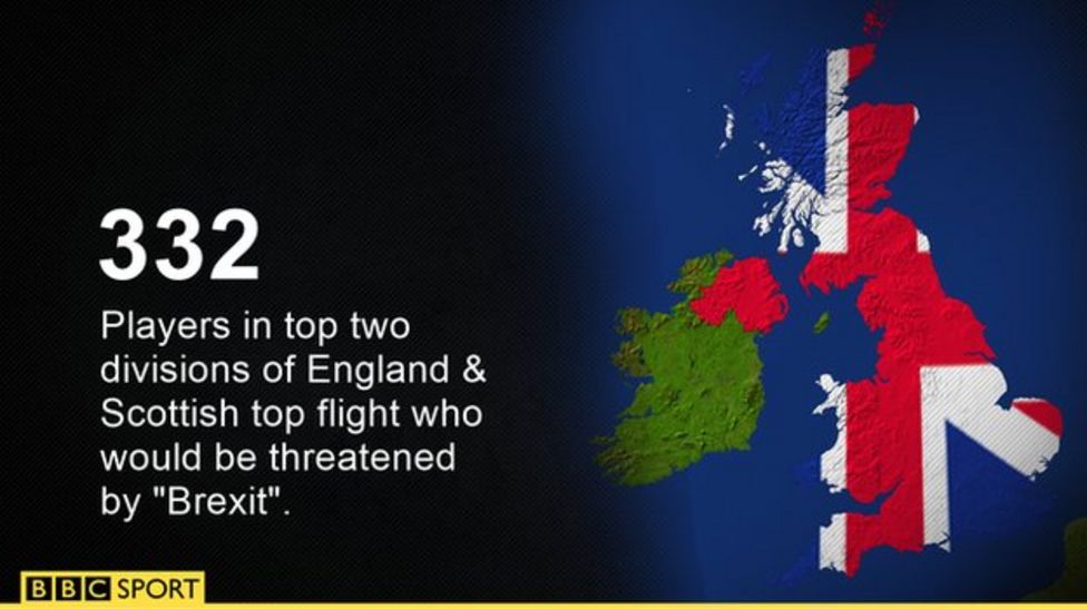 EU referendum: Brexit could have 'big effect' on football - BBC Sport