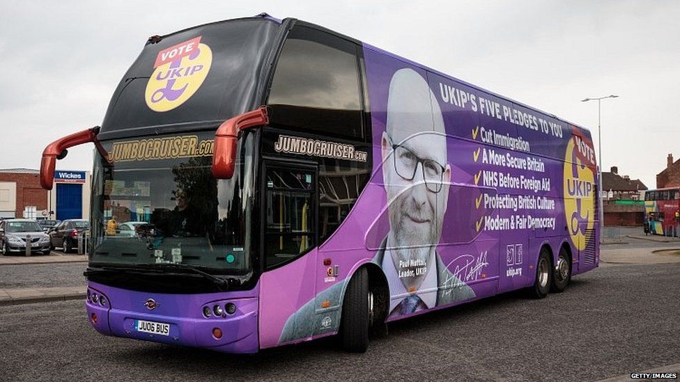 Embattled buses - the ups and downs of an election staple - BBC News