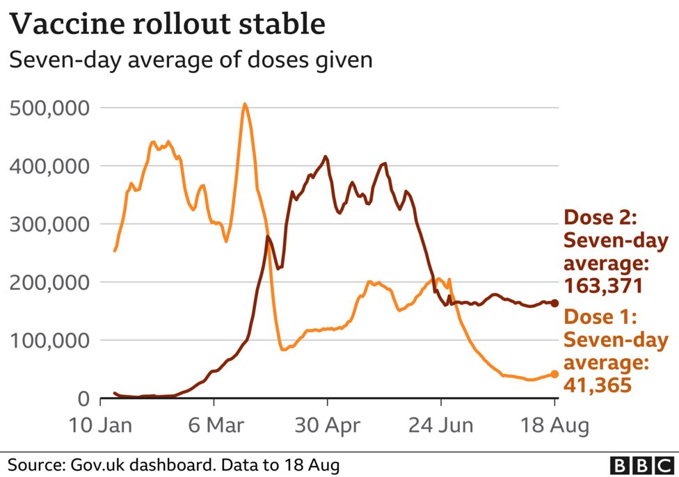 Covid: UK vaccine booster scheme likely to start in September - Sajid ...