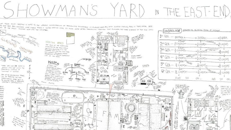 Unique 'dialectogram' drawings capture a regenerating city - BBC News