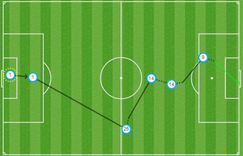 Leicester City 2-2 West Ham United - BBC Sport