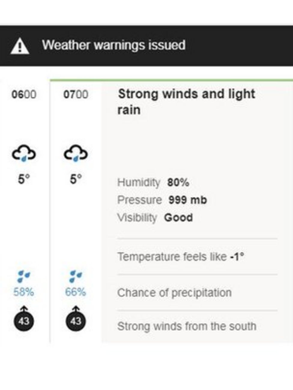 Wind gusts weather symbol - BBC Weather