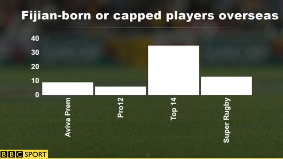 Ben Ryan: Pacific Islands becoming rugby's 'Wild West', says ex-Fiji ...