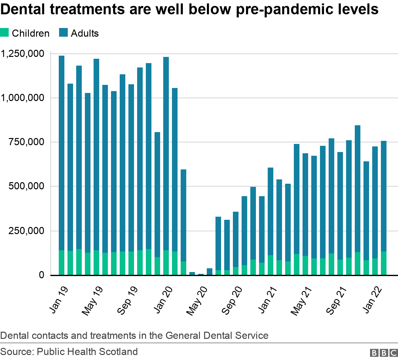 The state of Scotland's NHS in five charts - BBC News