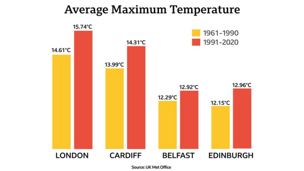 Charting the UK's changing weather - BBC Weather