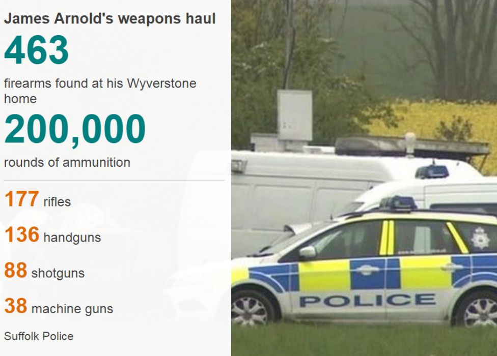 Wyverstone weapons haul: Firearms dealer Anthony Buckland jailed - BBC News