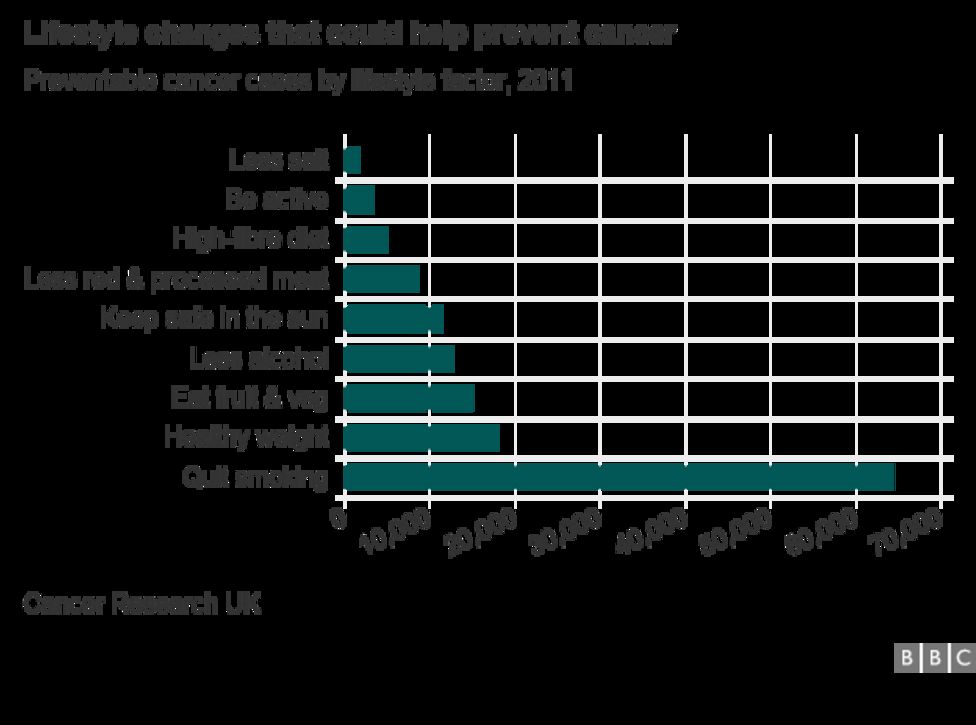 Cancer: The challenge facing the NHS - BBC News