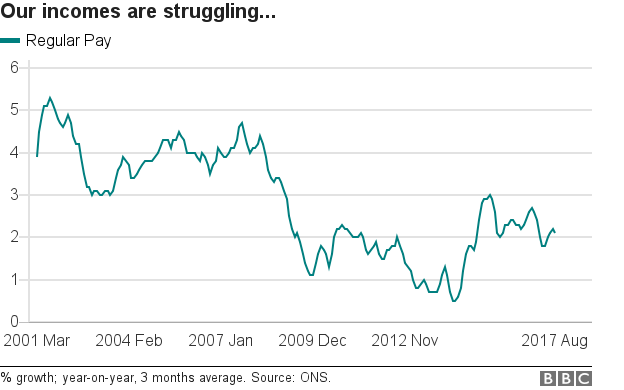 Economic growth: Five charts that matter - BBC News