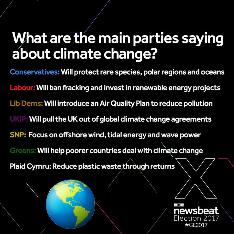 Election 2017: What the parties are saying on (almost) everything - BBC ...