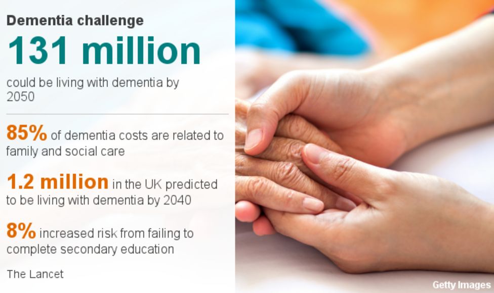 Nine lifestyle changes can reduce dementia risk, study says - BBC News