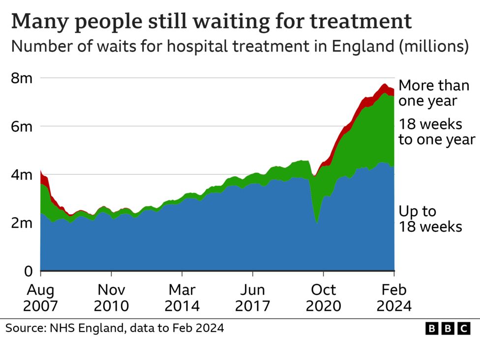 Why are we so ill? The working-age health crisis - BBC News