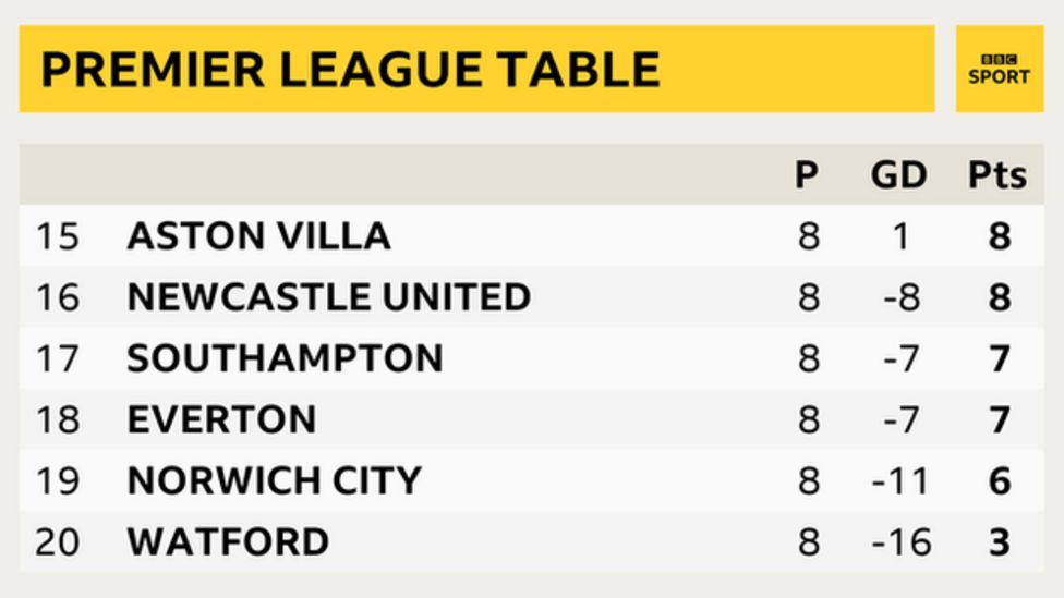 Marco Silva: Everton manager facing pivotal match against West Ham ...