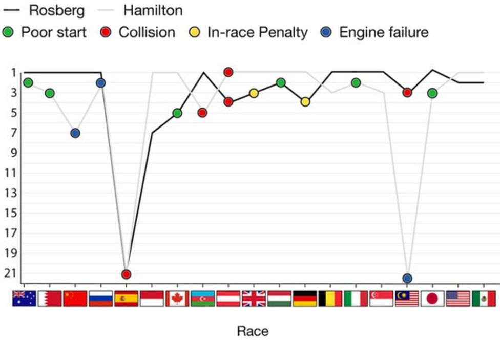 Lewis Hamilton wins Mexican Grand Prix to keep title chase alive - BBC ...