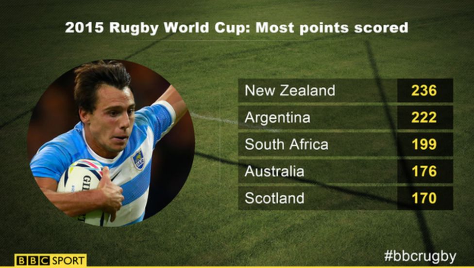 Rugby World Cup 2015: Latin flair the key to Argentina success - BBC Sport