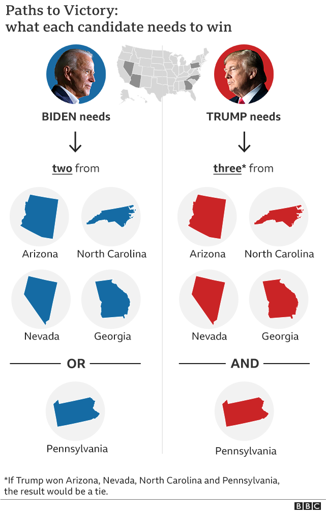 US Election results: Biden predicts victory over Trump as counts go on ...