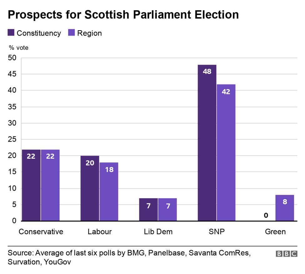 Holyrood election 2021: The intense battle for every vote in Scotland ...