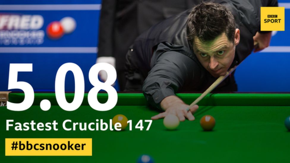 World Snooker Championship 2021: Tournament results, highest break and ...