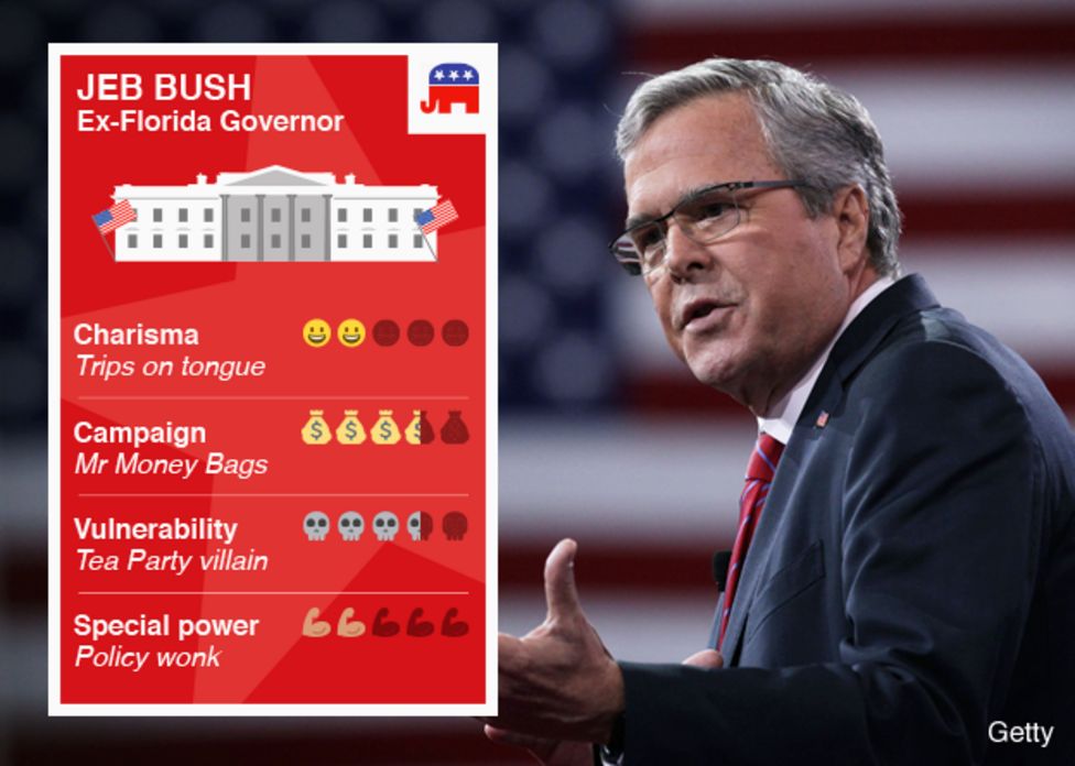 US election: The 11 cards that sum up the Republican race - BBC News