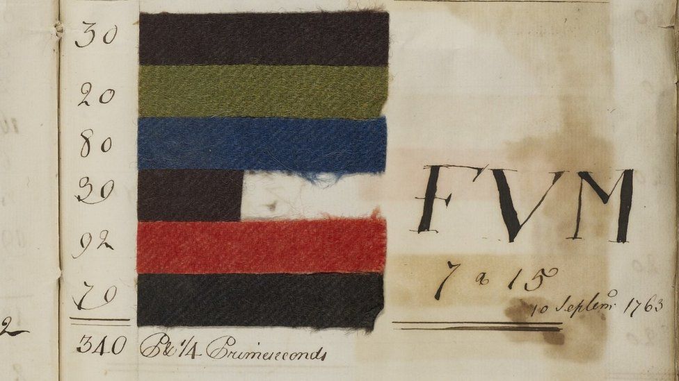 Rare Devon fabric book found in London archives - BBC News