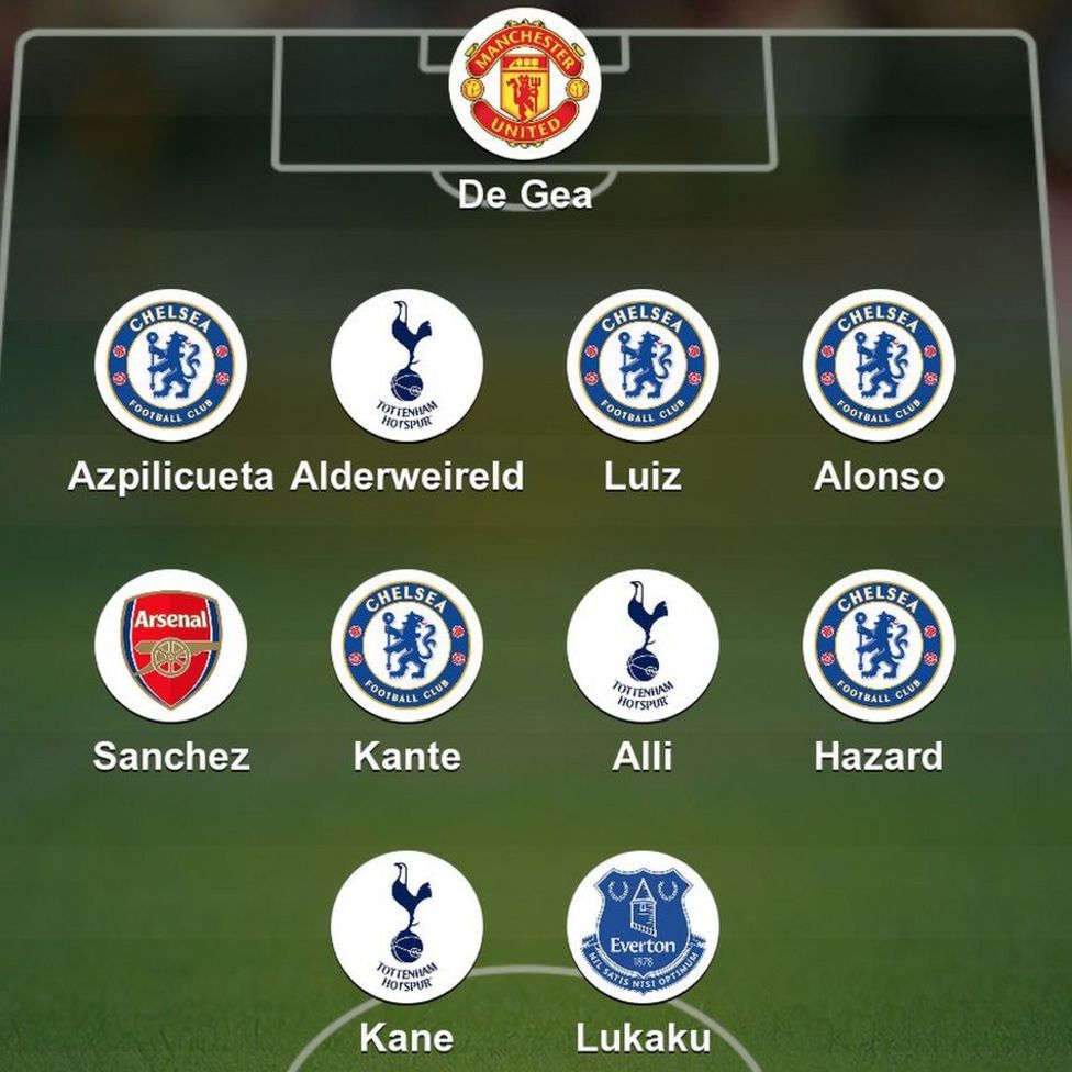 Your team of the season: Chelsea and Tottenham dominate selections ...