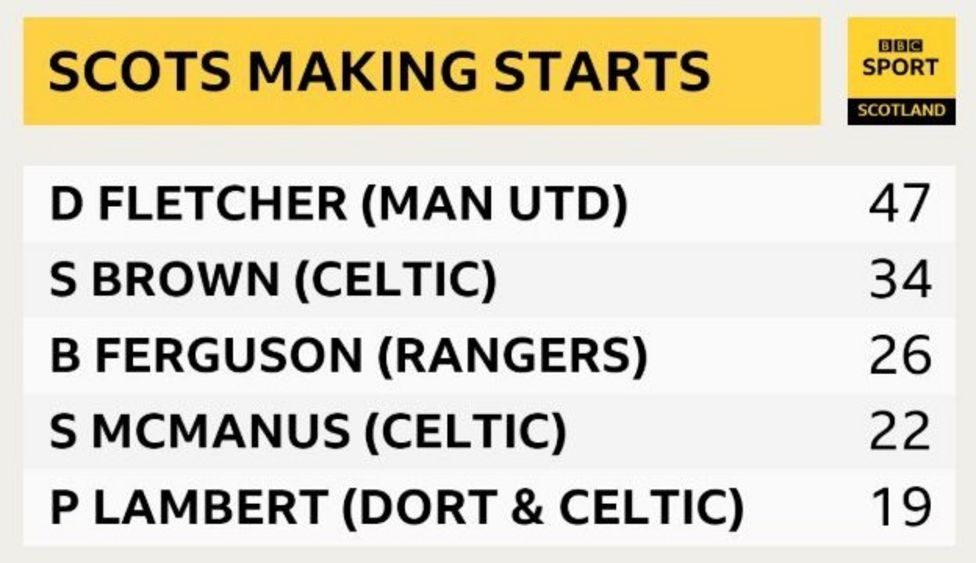 Champions League: Andy Robertson & Scott McTominay fly the flag - BBC Sport