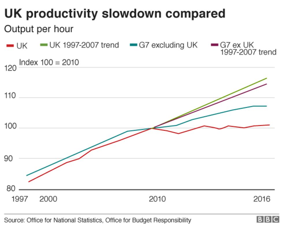 UK economy faces 'longest fall in living standards in 60 years' - BBC News
