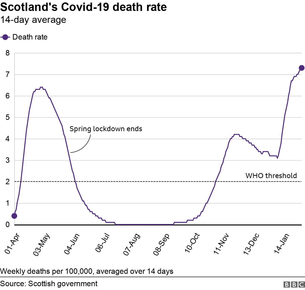 Covid in Scotland: How much longer will lockdown last? - BBC News