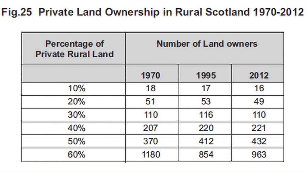 'New dawn' as MSPs approve land reform proposals - BBC News