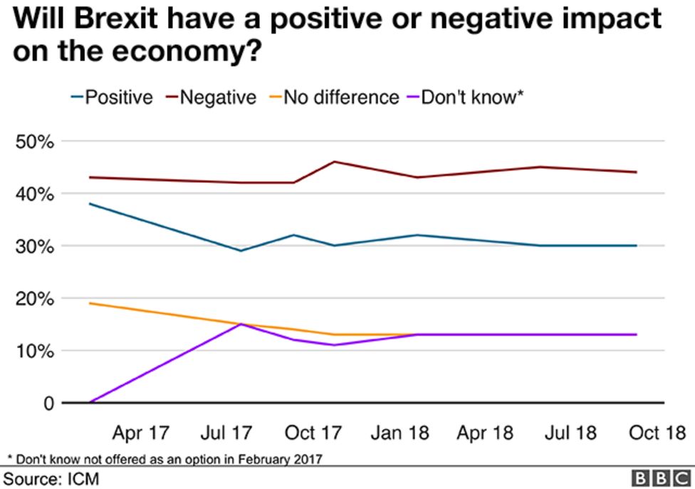What British people think about Brexit now - BBC News