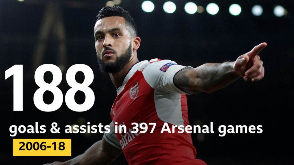 Bukayo Saka & Gabriel Martinelli: The art of the modern winger & why Arsenal pair stand out ...