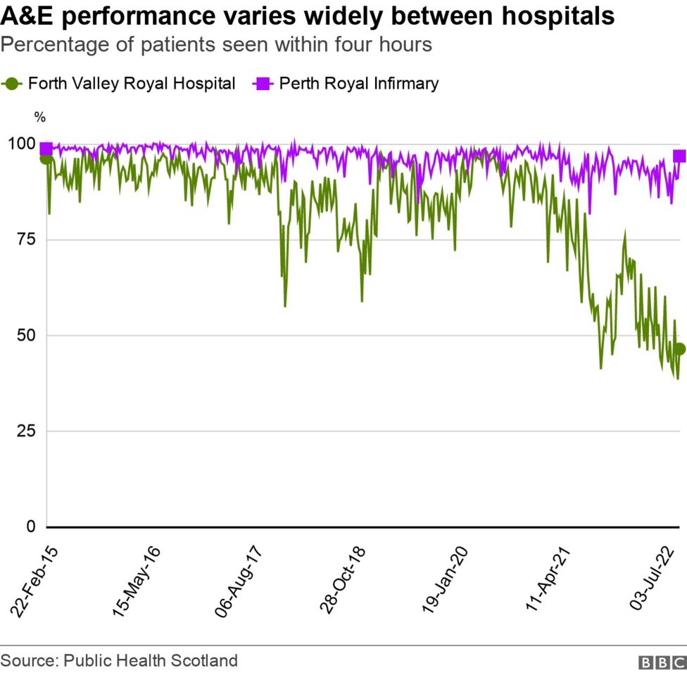 Is Scotland's NHS ready for winter? - BBC News