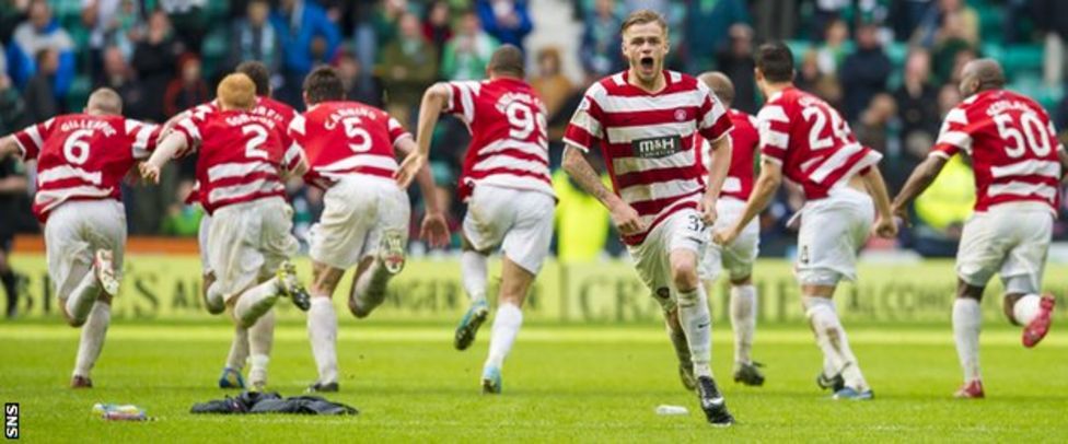 Rob Maclean: Magic Moult, no fears for Accies, United hitting form ...